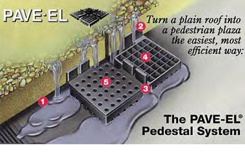 Pave El Pedestal Systems, Pedestal Paver System Cost